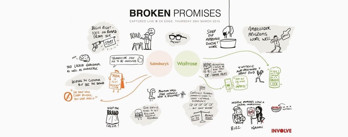 The Gap Between Brand Promises & Employee Delivery