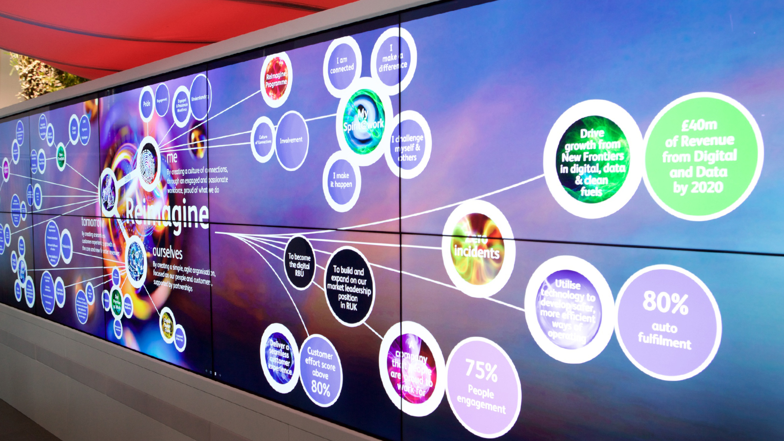 BOC - Our Work | INVOLVE